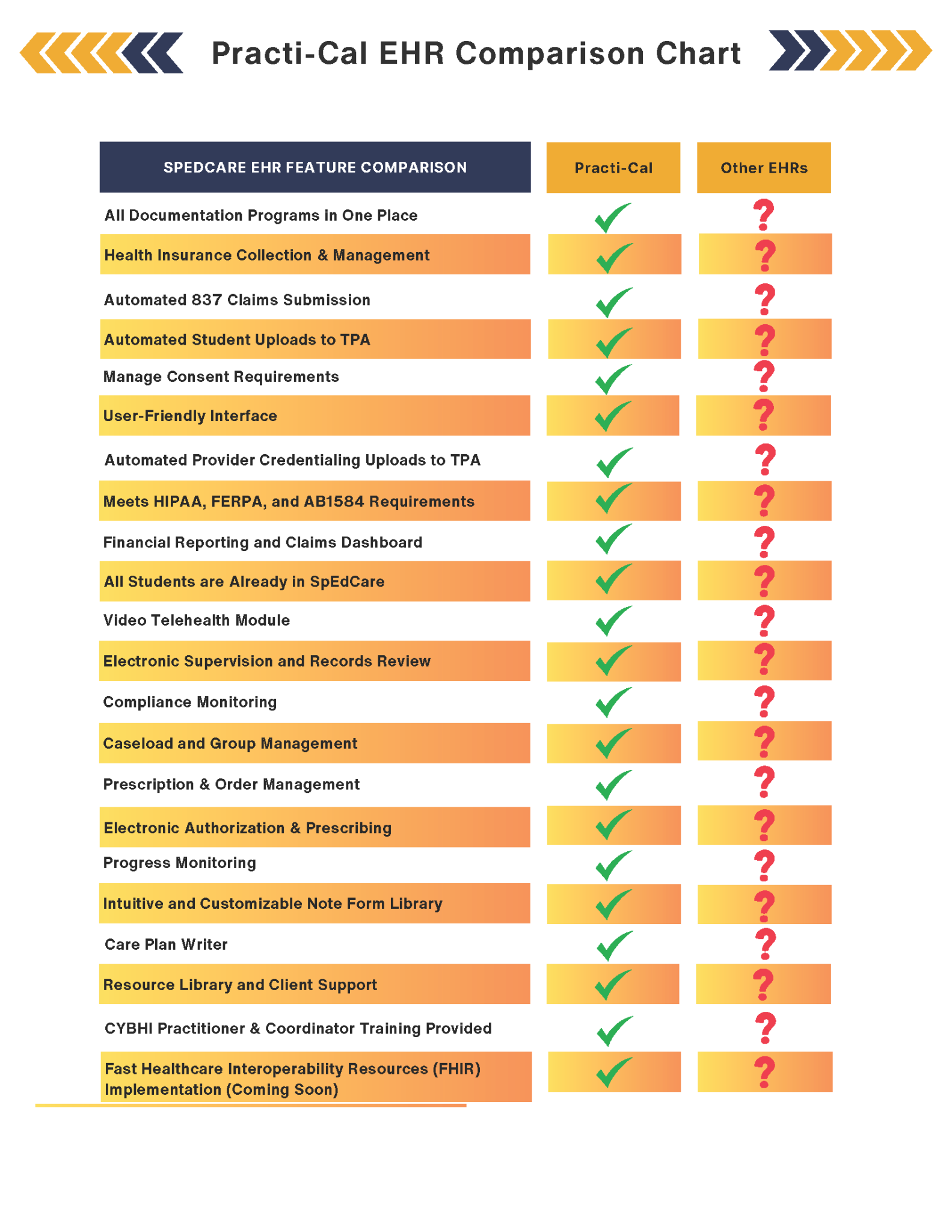CYBHI Support for K–12 Schools - Practi-Cal